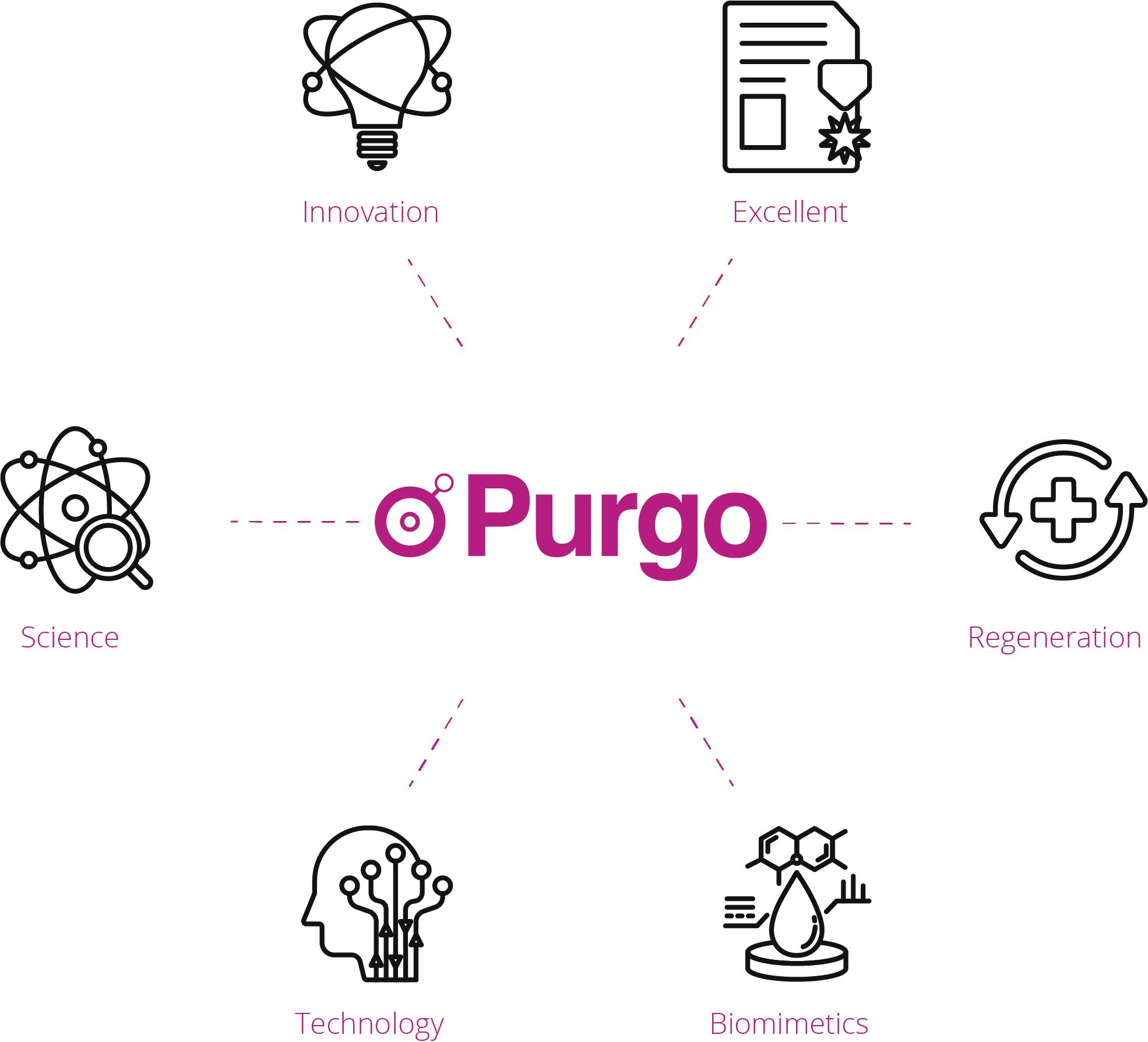 Purgo Biologics - FloodGate Medical